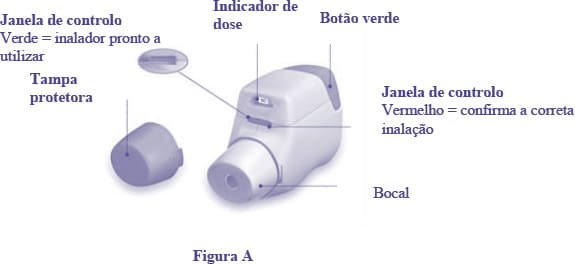 BRETARIS GENUAIR - Folheto Informativo
