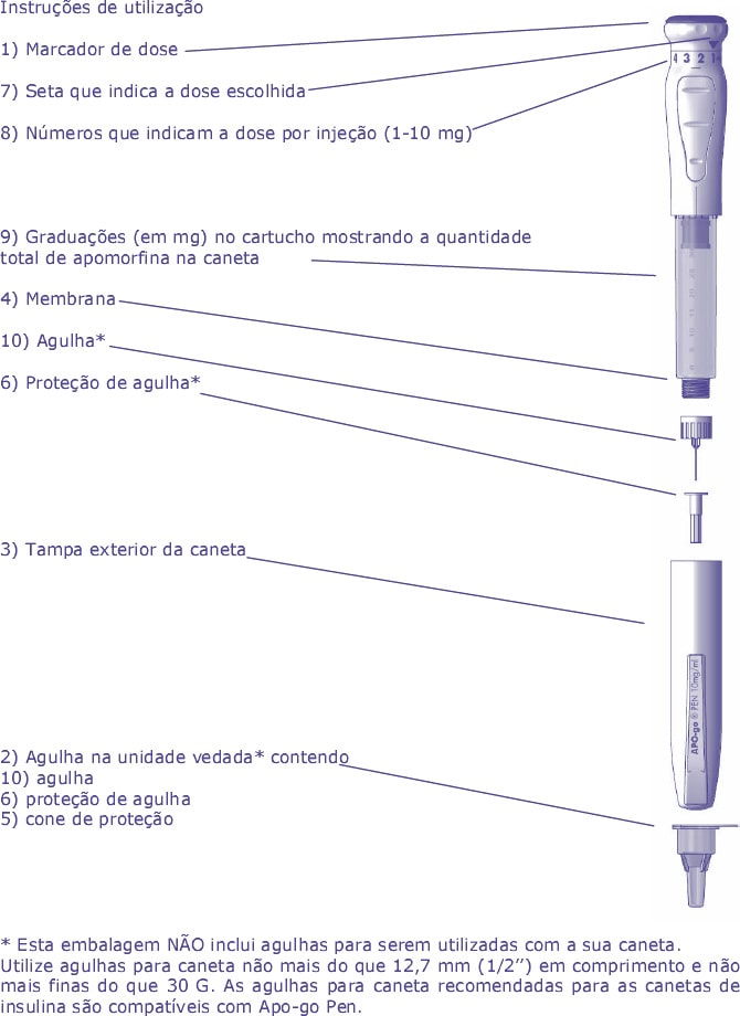 APO-GO PEN - Folheto Informativo | INDICE.eu - Toda a Saúde