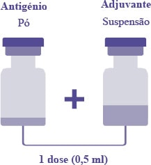 AREXVY - Folheto Informativo