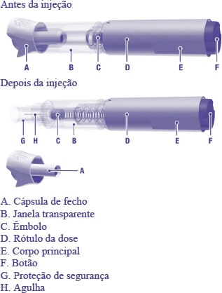 REBIF® 22 mcg Canetas pré-cheias - Folheto Informativo