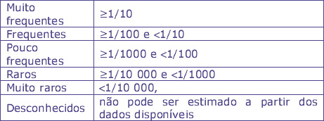 SERACTIL - Folheto Informativo