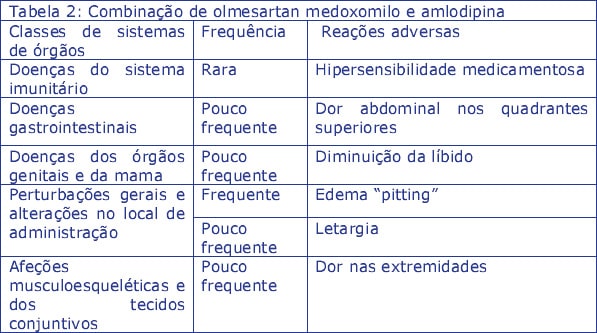 ZOLNOR HCT - Resumo das Características do Medicamento