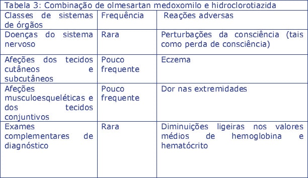 ZOLNOR HCT - Resumo das Características do Medicamento
