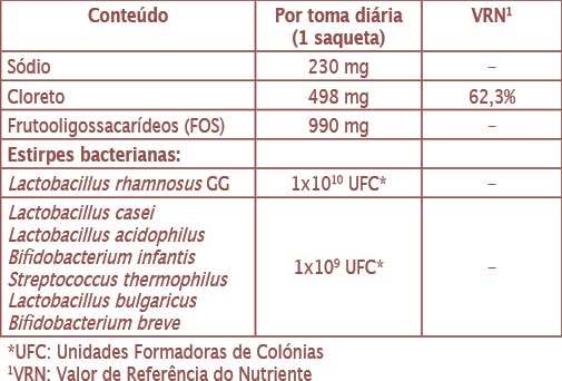 ATYFLOR HYDRA+ - Resumo das Características do Produto